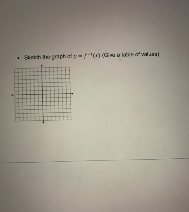 Solved the graph of a function f is given below. use the | Chegg.com