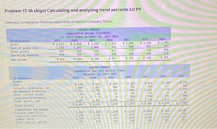 Solved Problem 17-1A (Algo) Calculating and analyzing trend | Chegg.com