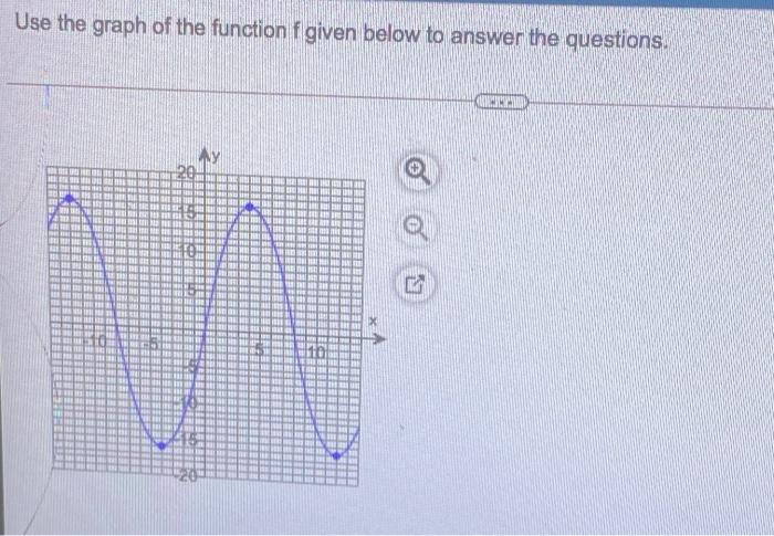 Solved Use the graph of the function f given below to answer | Chegg.com