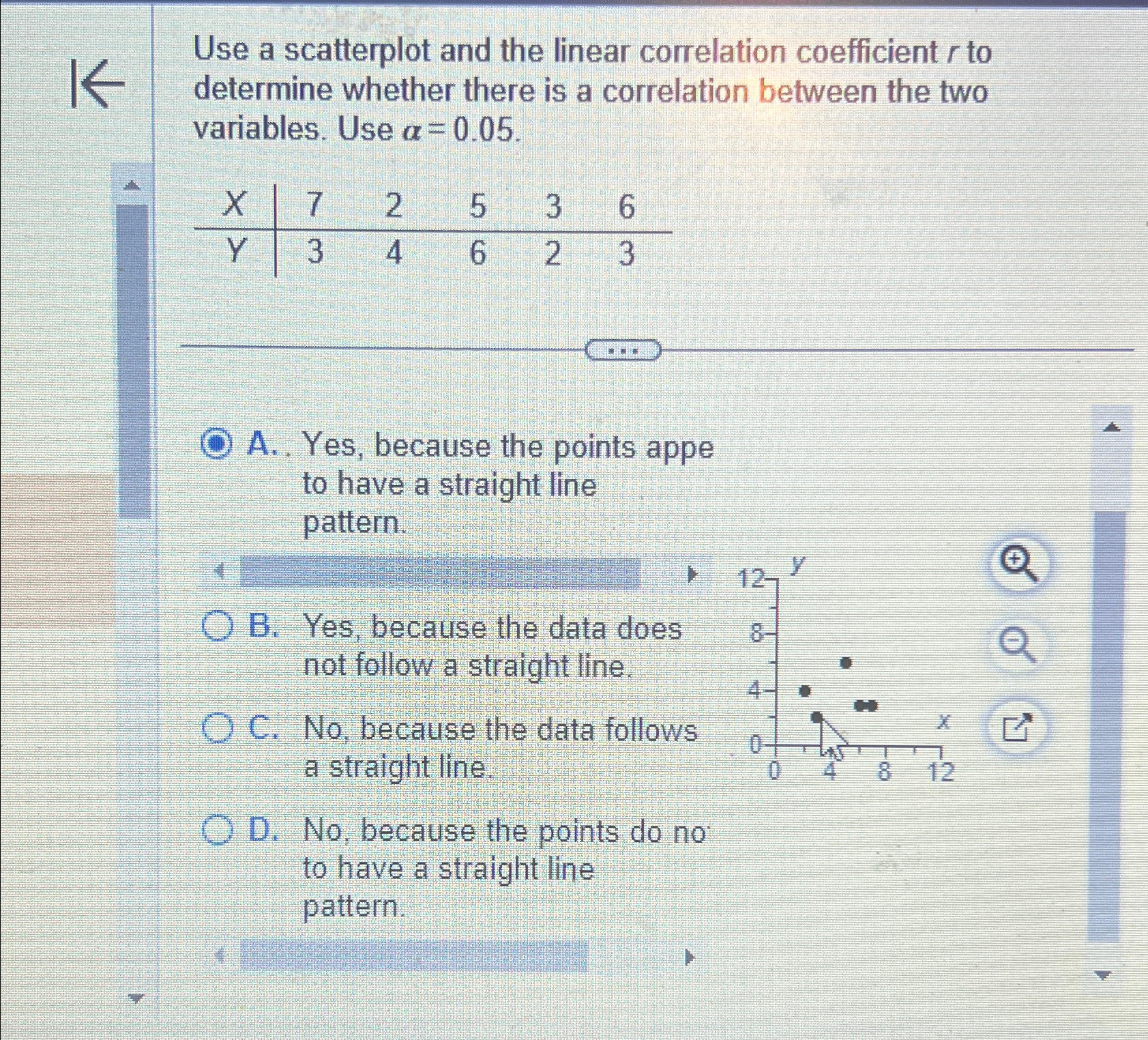 Solved Use a scatterplot and the linear correlation | Chegg.com