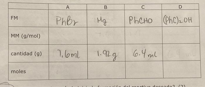 \begin{tabular}{|l|c|c|c|c|} \hline FM & A & B & C & | Chegg.com