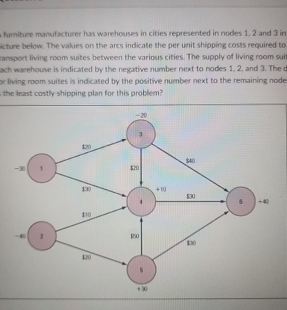 Solved A furniture manufacturer has warehouses in cities | Chegg.com