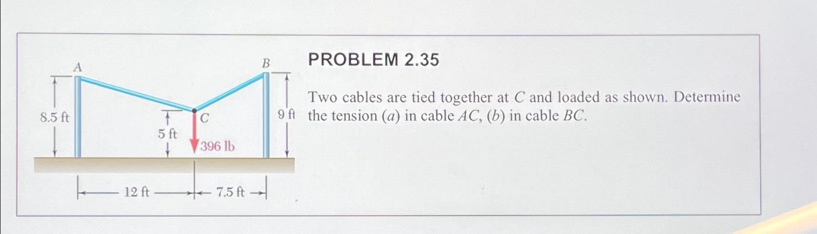 Solved PROBLEM 2.35Two cables are tied together at C ﻿and | Chegg.com
