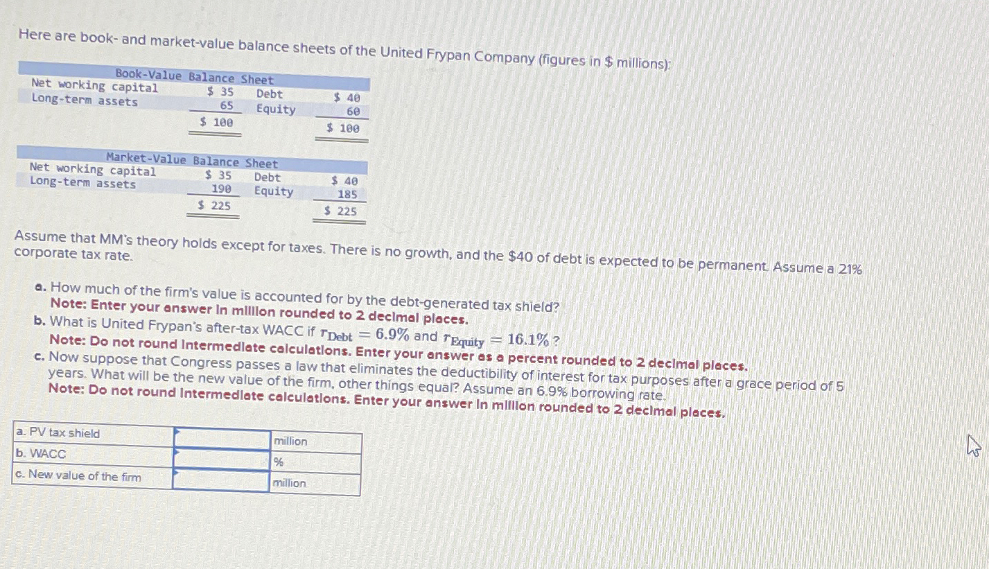 Solved Here are book- ﻿and market-value balance sheets of | Chegg.com