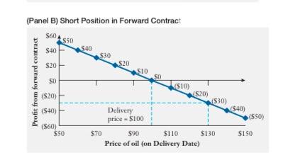 20-2. (Calculating forward contract payouts) Repeat | Chegg.com