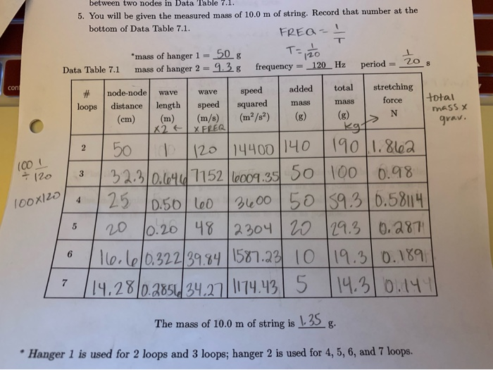 EXPERIMENT 7: SPEED OF WAVES ON A STRING PHYSICS | Chegg.com
