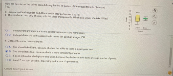Solved Here are boxplots of the points scored during the | Chegg.com
