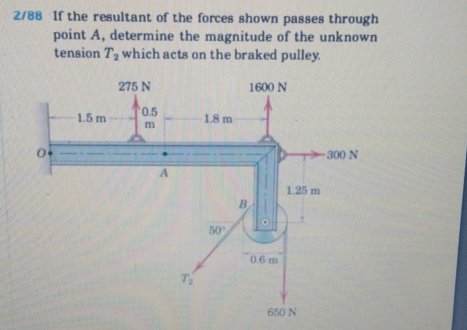 Solved \\( 2 / 88 \\) If the resultant of the forces shown | Chegg.com