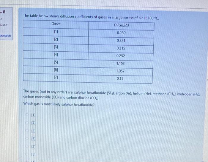 The diffusion coefficient of hydrogen (H2) in air is | Chegg.com