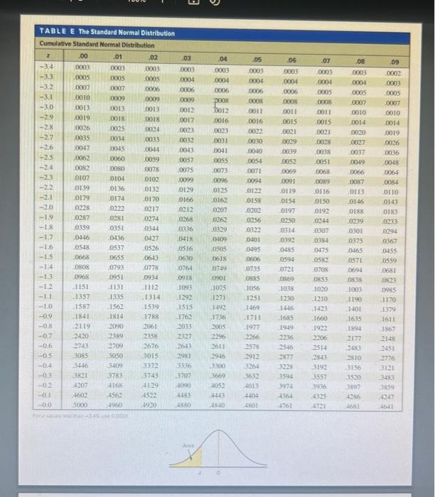 Solved Find the z value that corresponds to the given area | Chegg.com