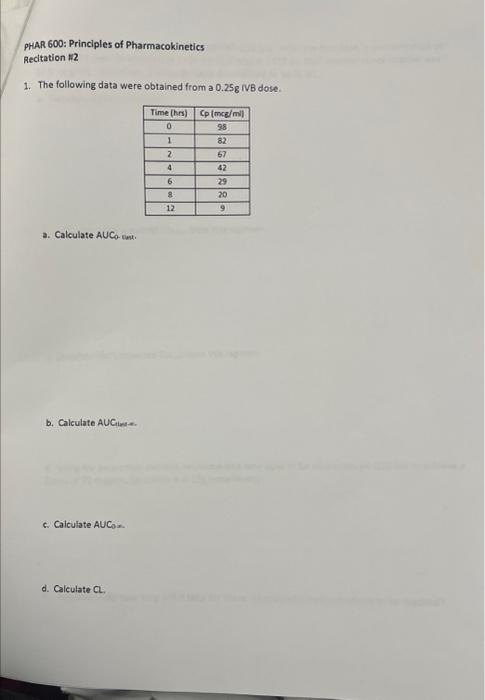 Solved PHAR 600: Princlples of Pharmacokinetics Recitation | Chegg.com