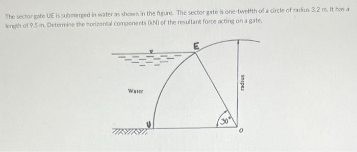 Solved The sector gate UE is submerged in water as shown in | Chegg.com