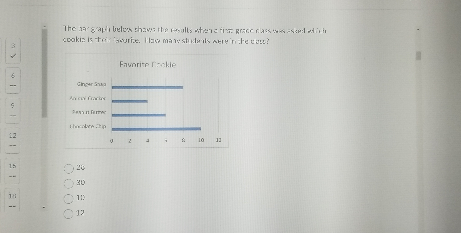 Solved The bar graph below shows the results when a | Chegg.com