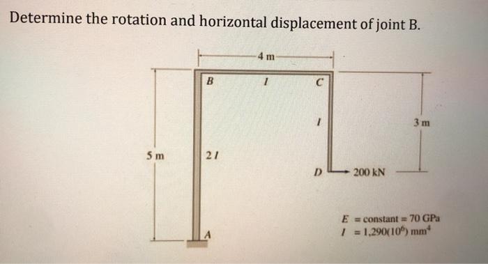 Solved Determine the rotation and horizontal displacement of | Chegg.com
