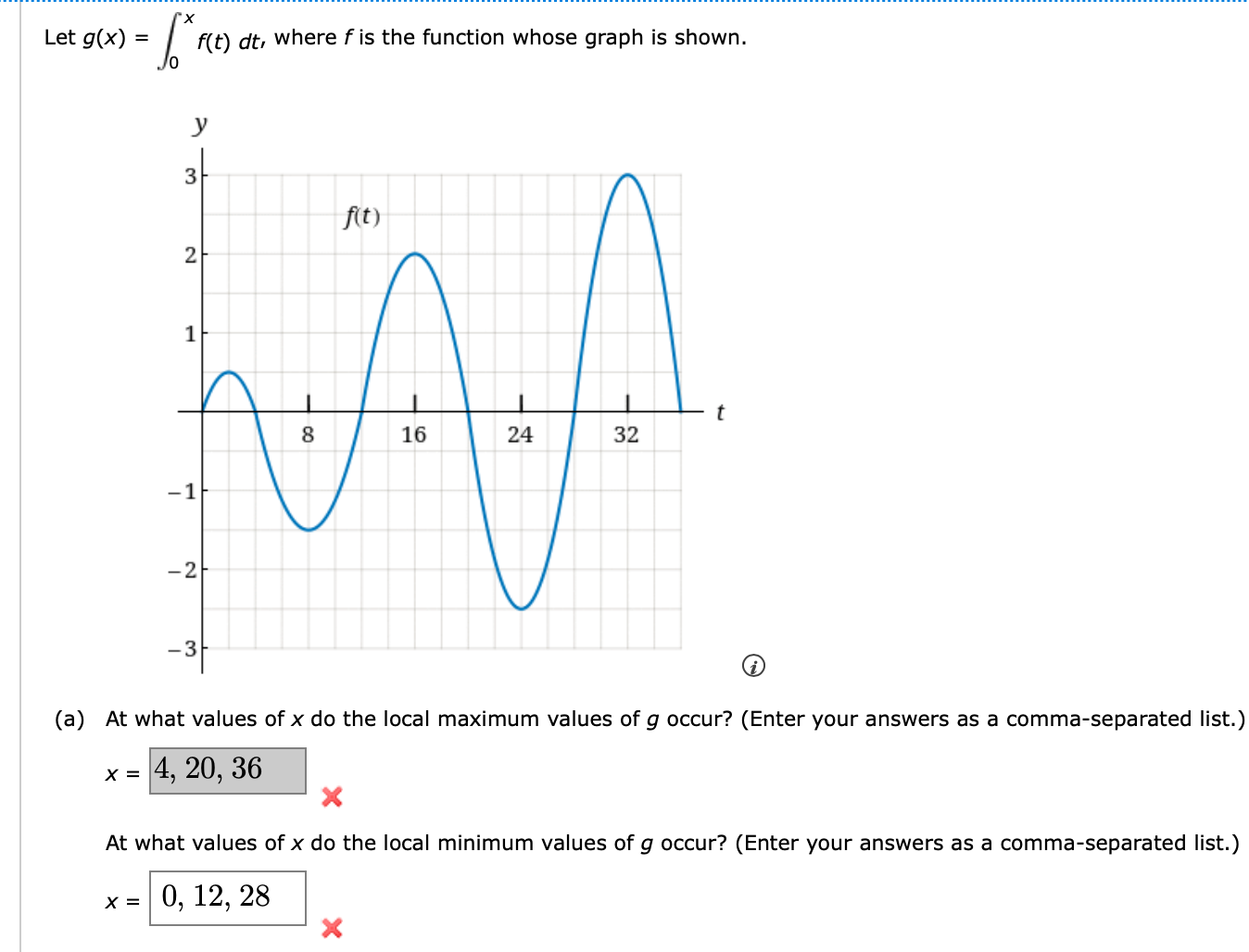 (a) At ﻿what values of x do ﻿the local maximum values | Chegg.com
