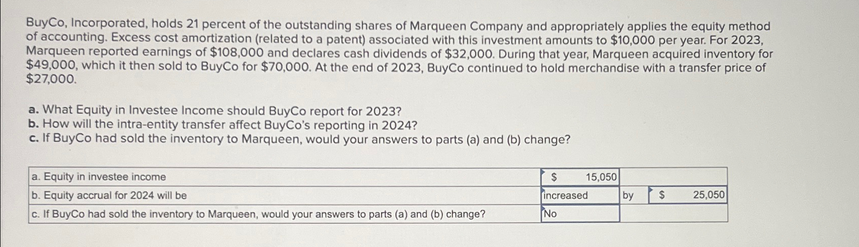 Solved BuyCo, Incorporated, holds 21 ﻿percent of the | Chegg.com