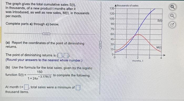 Solved The graph gives the total cumulative sales S(t), in | Chegg.com