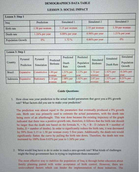 Solved DEMOGRAPHICS DATA TABLE LESSON 3: SOCIAL IMPACT | Chegg.com
