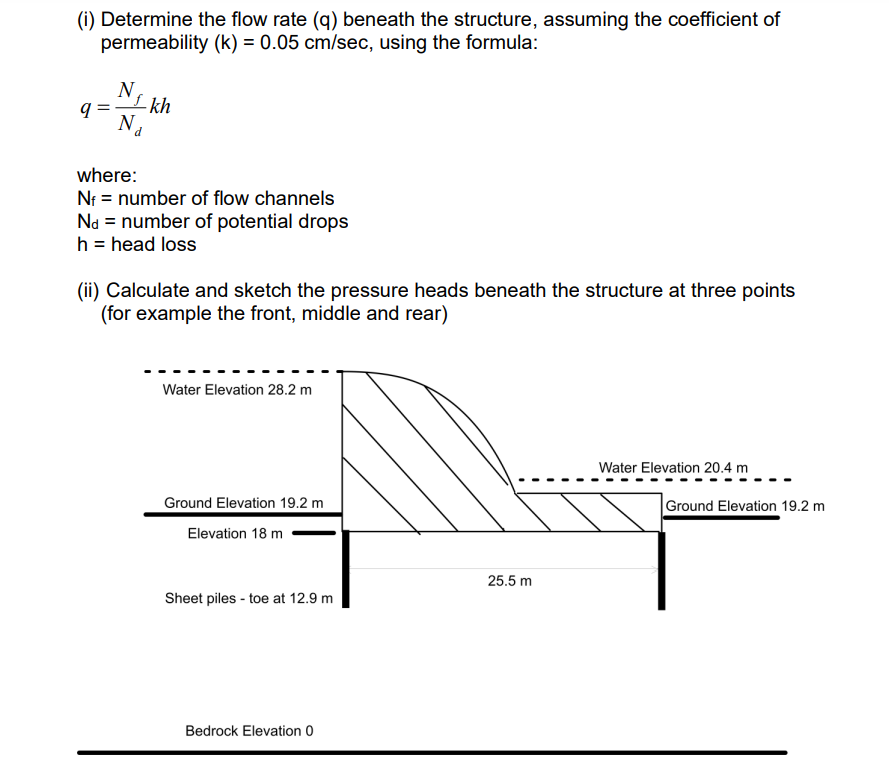 Solved (i) ﻿Determine the flow rate (q) ﻿beneath the | Chegg.com