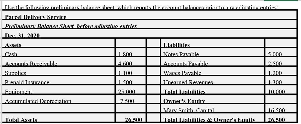 Solved Use the following preliminary balance sheet which | Chegg.com