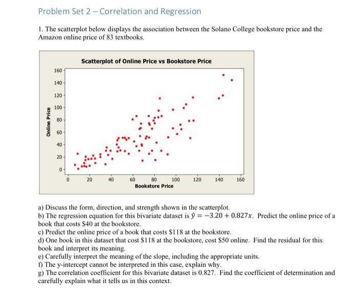 Solved 1. The scatterplot below displays the association | Chegg.com