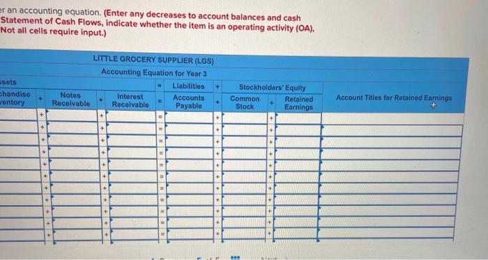 Solved The following post-closing list of accounts was drawn | Chegg.com