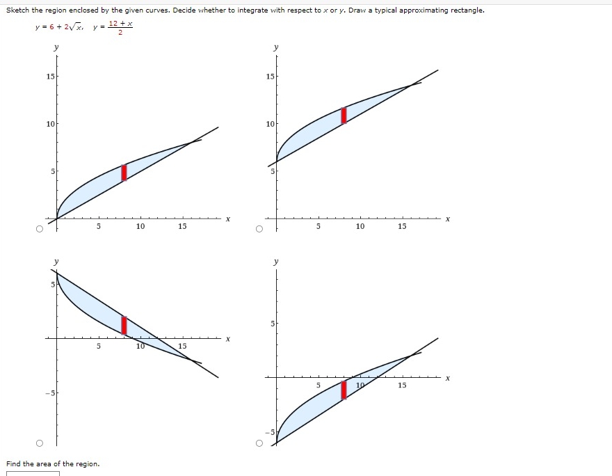 Solved Sketch the region enclosed by the given curves. | Chegg.com