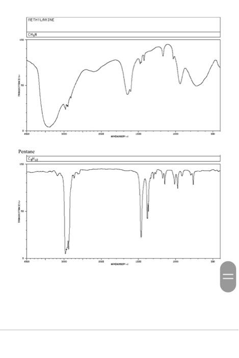 Infrared Spectroscopy Practice Problems (All spectra | Chegg.com