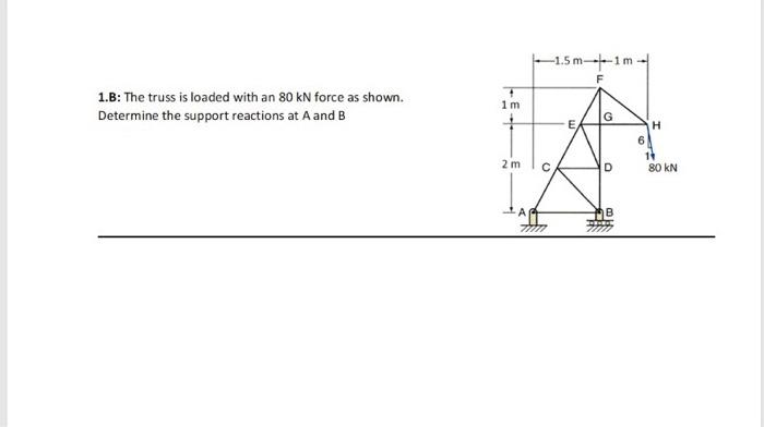 Solved MCE 2203 Assignment Problem 1: Each of the figures | Chegg.com