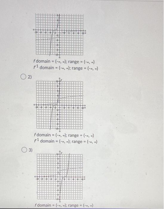 Solved Question 17 (1 point) Graph fas a solid line and f-1 | Chegg.com