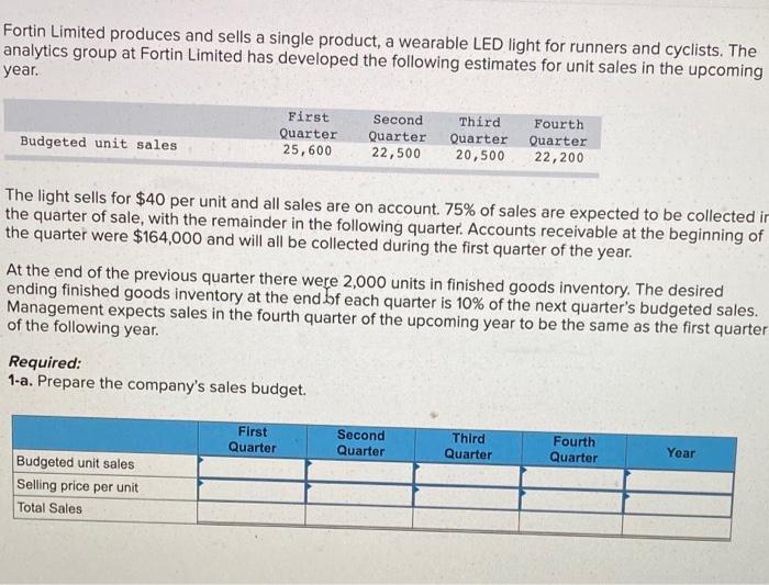 Solved Fortin Limited produces and sells a single product, a | Chegg.com