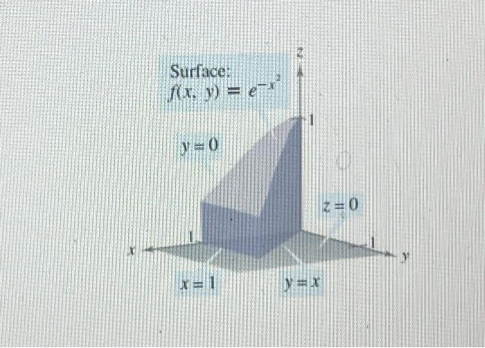 Solved integral doble para hallar el volunen del solido | Chegg.com