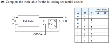 Solved Complete the truth table for the following sequential | Chegg.com