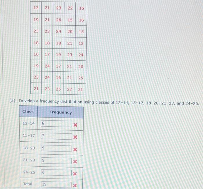 Solved (a) Develop a frequency distribution using classes of | Chegg.com