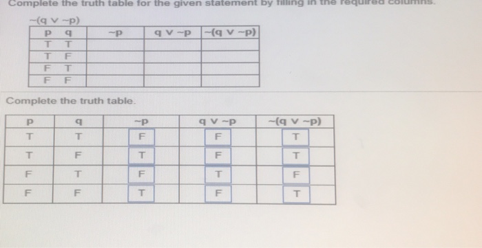 Solved Complete the truth table for the given statement by | Chegg.com