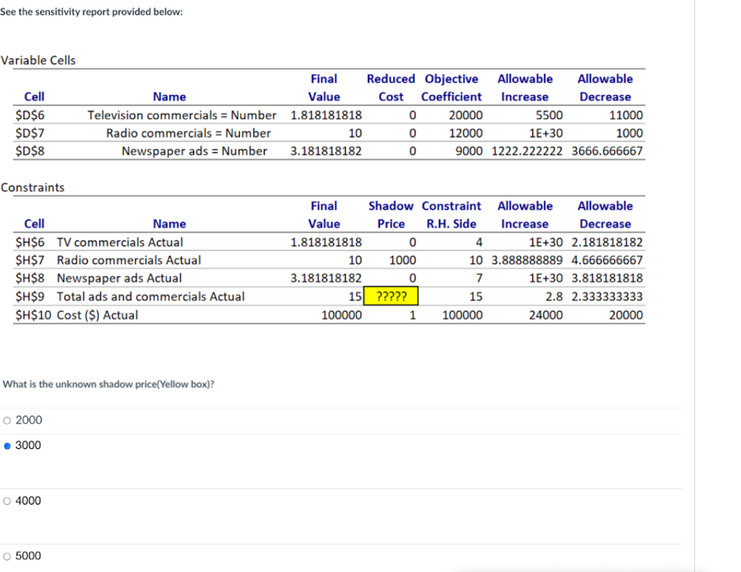 Solved See the sensitivity report provided below:Variable | Chegg.com