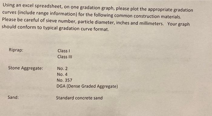 Solved Using an excel spreadsheet, on one gradation graph, | Chegg.com