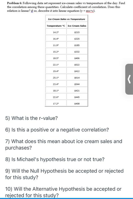 Solved Problem 6: Following data set represent ice-cream | Chegg.com