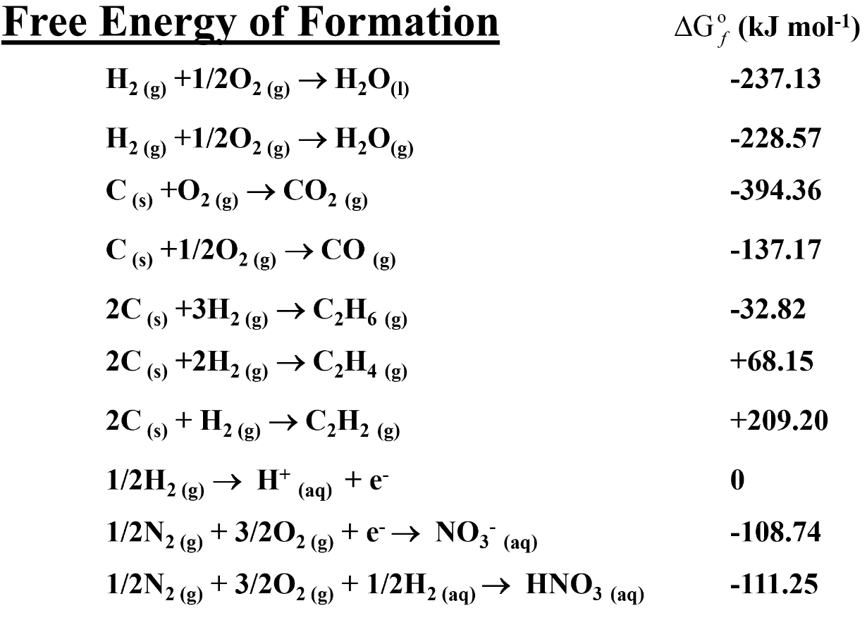Solved Calculate delta G (Gibbs free energy change) ﻿for the | Chegg.com