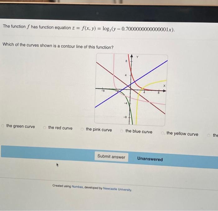 Solved \r\n\r\n\r\nThe function \\( f \\) has function | Chegg.com Solved \r\n\r\n\r\nThe function \\( f \\) has function | Chegg.com