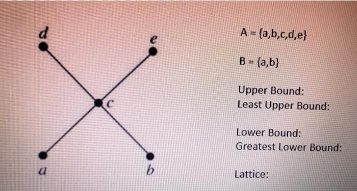 Solved A={a,b,c,d} B={b,c} Upper Bound: Least Upper Bound: | Chegg.com