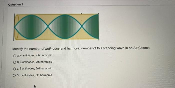 Solved Question 2 Identify the number of antinodes and | Chegg.com