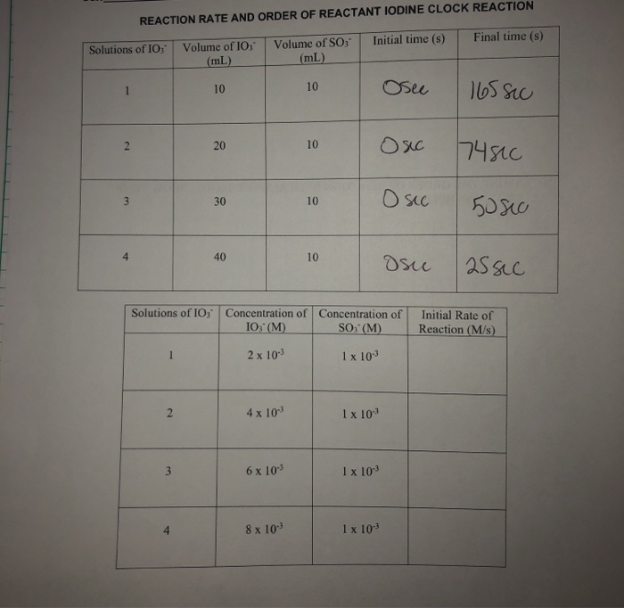 Solved REACTION RATE AND ORDER OF REACTANT IODINE CLOCK | Chegg.com