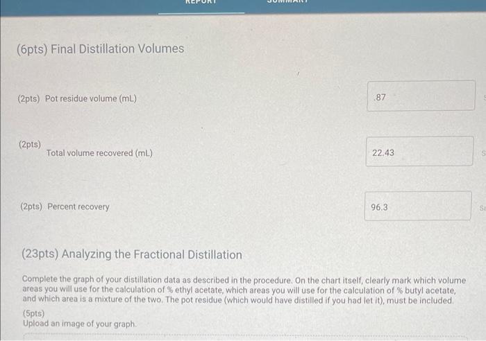 Solved (6pts) Final Distillation Volumes (2pts) Pot residue | Chegg.com
