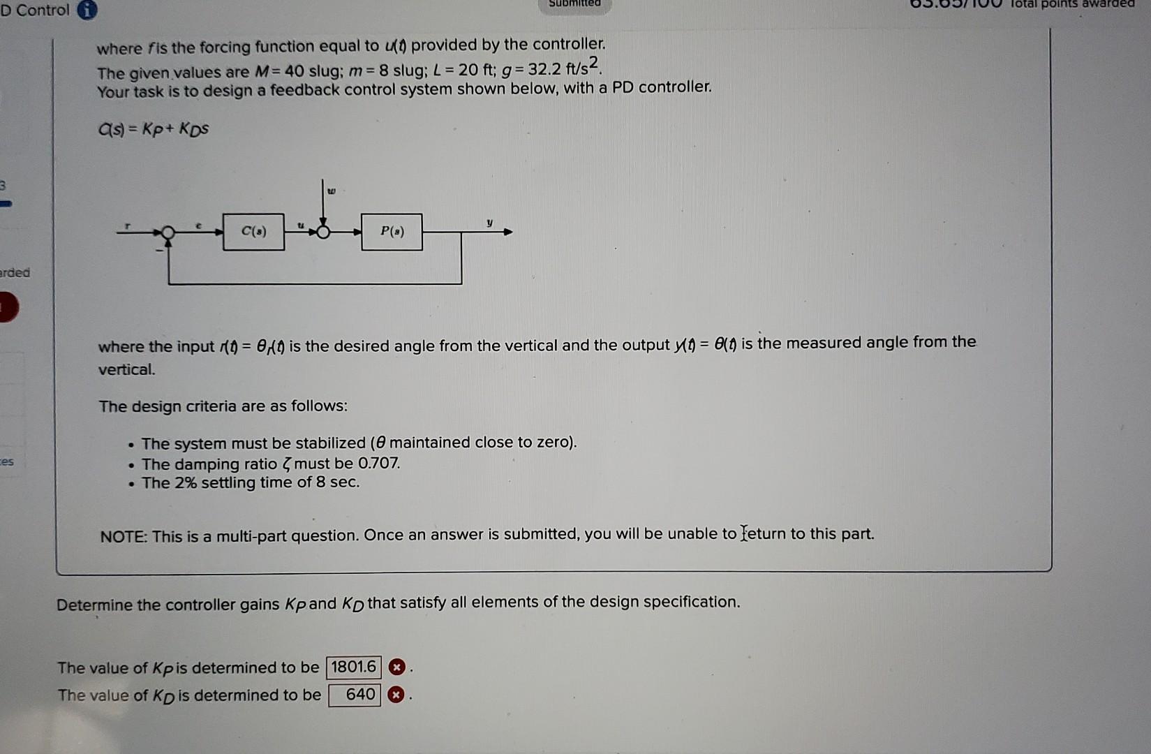 where f is the forcing function equal to u(t) | Chegg.com