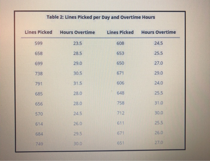 Solved 2. In a warehouse, pickers pick line items from a | Chegg.com