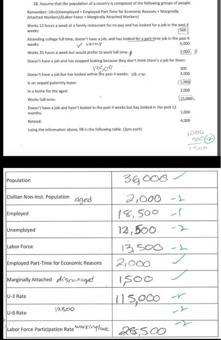28. Assume that the population of a country is | Chegg.com