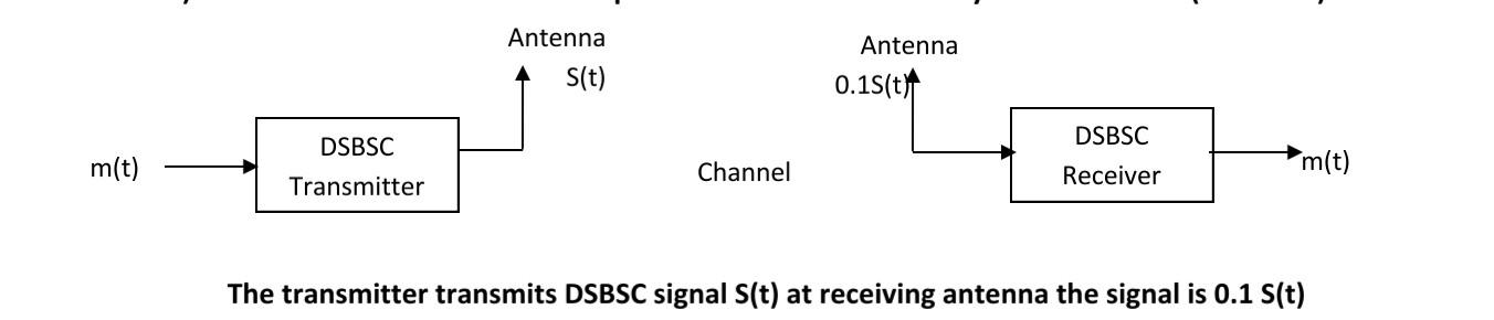 Solved The transmitter transmits DSBSC signal S(t) at | Chegg.com
