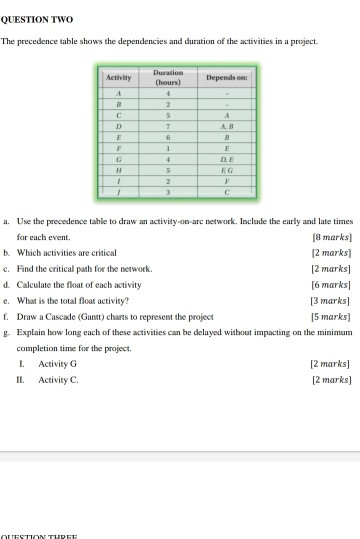 Solved QUESTION TWO The precedence table shows the | Chegg.com