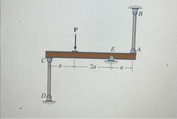 Solved Two identical rods AB and CD each have a length L and | Chegg.com